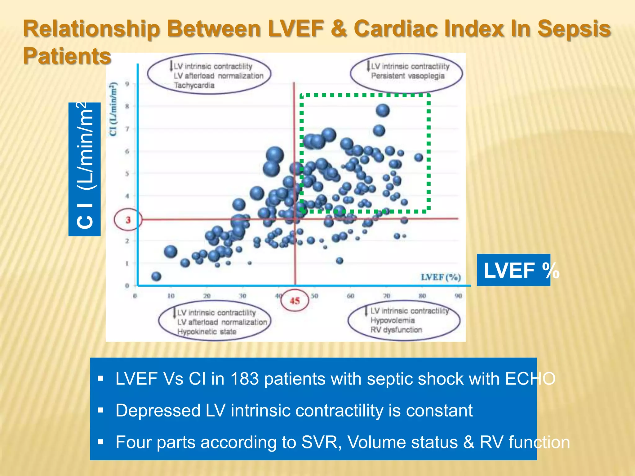 Septic cardiomyopathy colour | PPTX