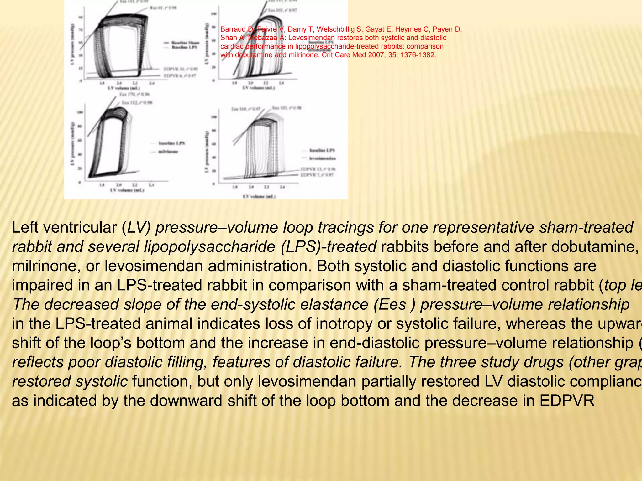 Septic cardiomyopathy colour | PPTX