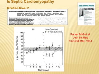 Septic cardiomyopathy colour | PPTX