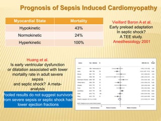 Septic cardiomyopathy colour | PPTX