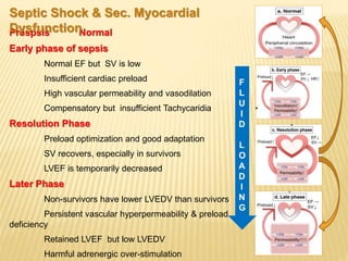 Septic cardiomyopathy colour | PPTX