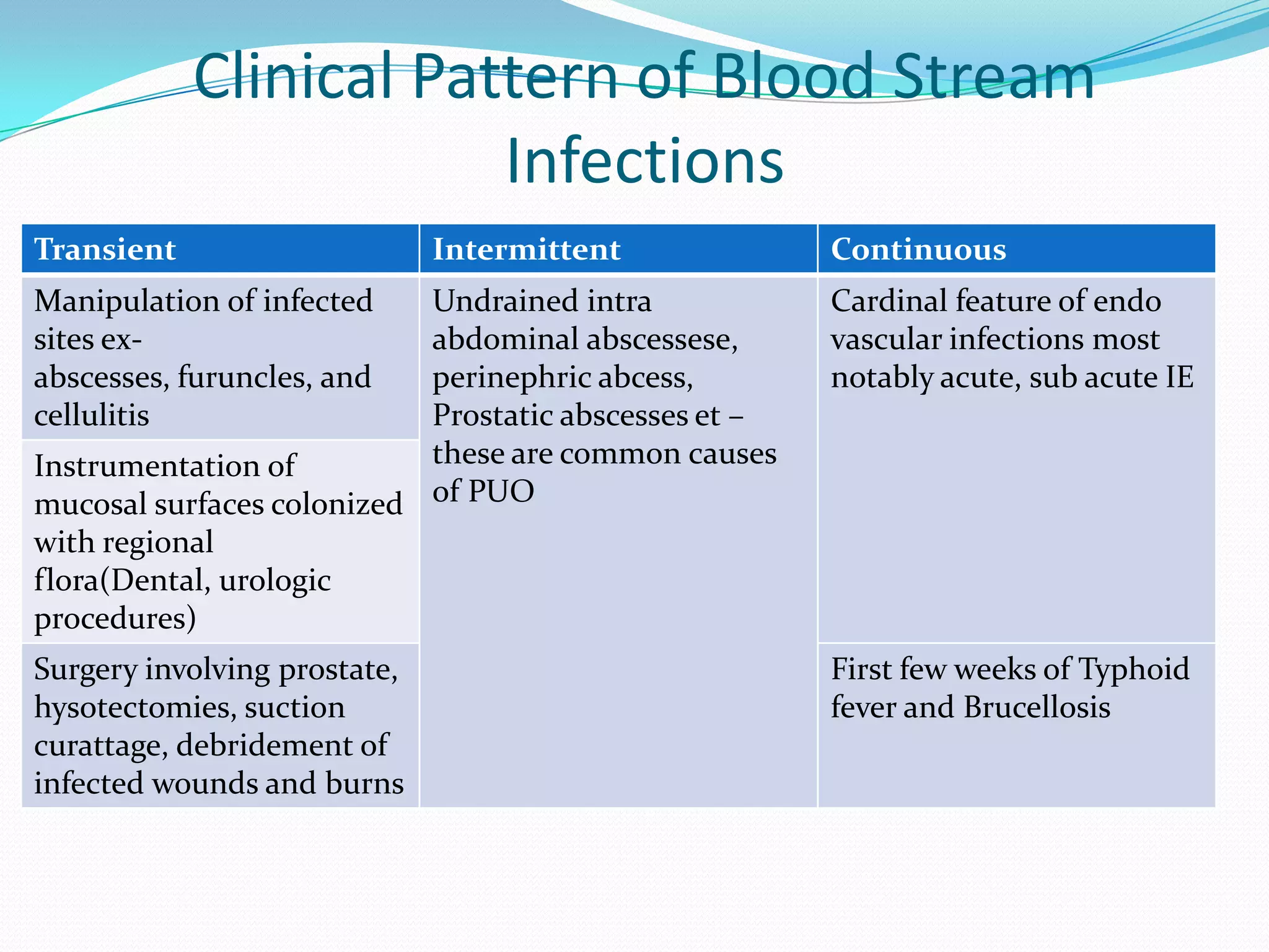 Septiceamia and blood culture | PPTX