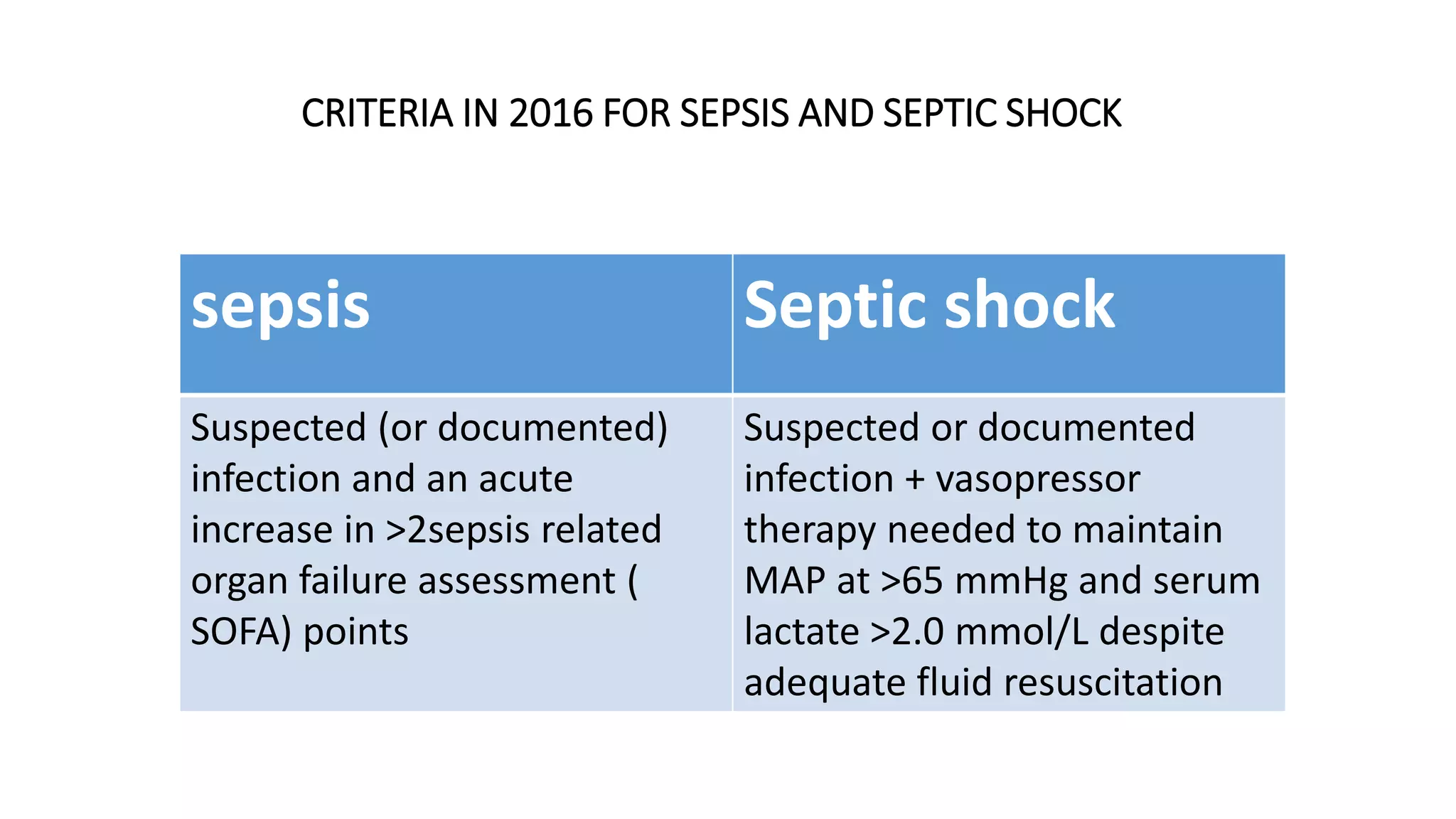 Septicemia | PPTX