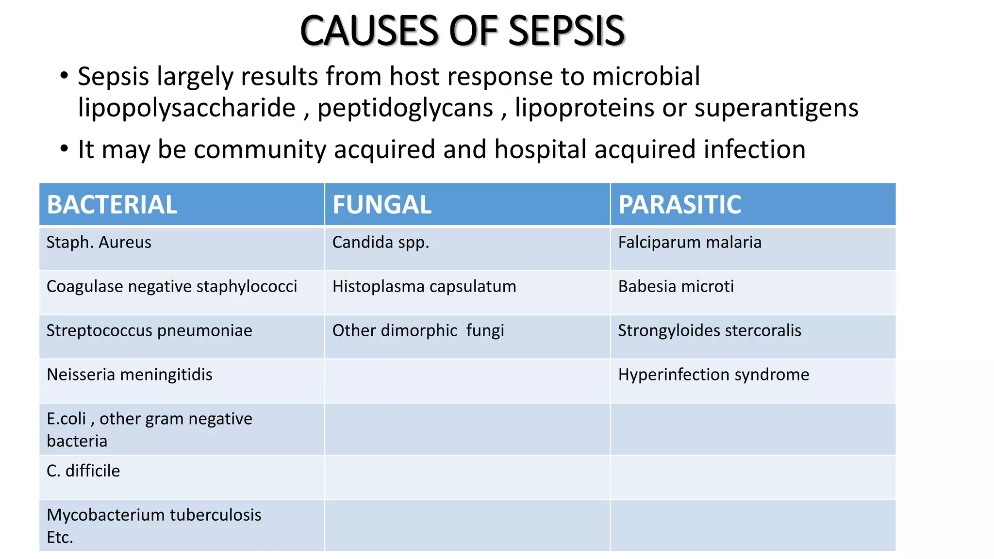 Septicemia | PPTX