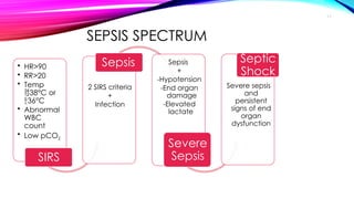 An approach to sepsis, what you need to know about sepsis | PPT