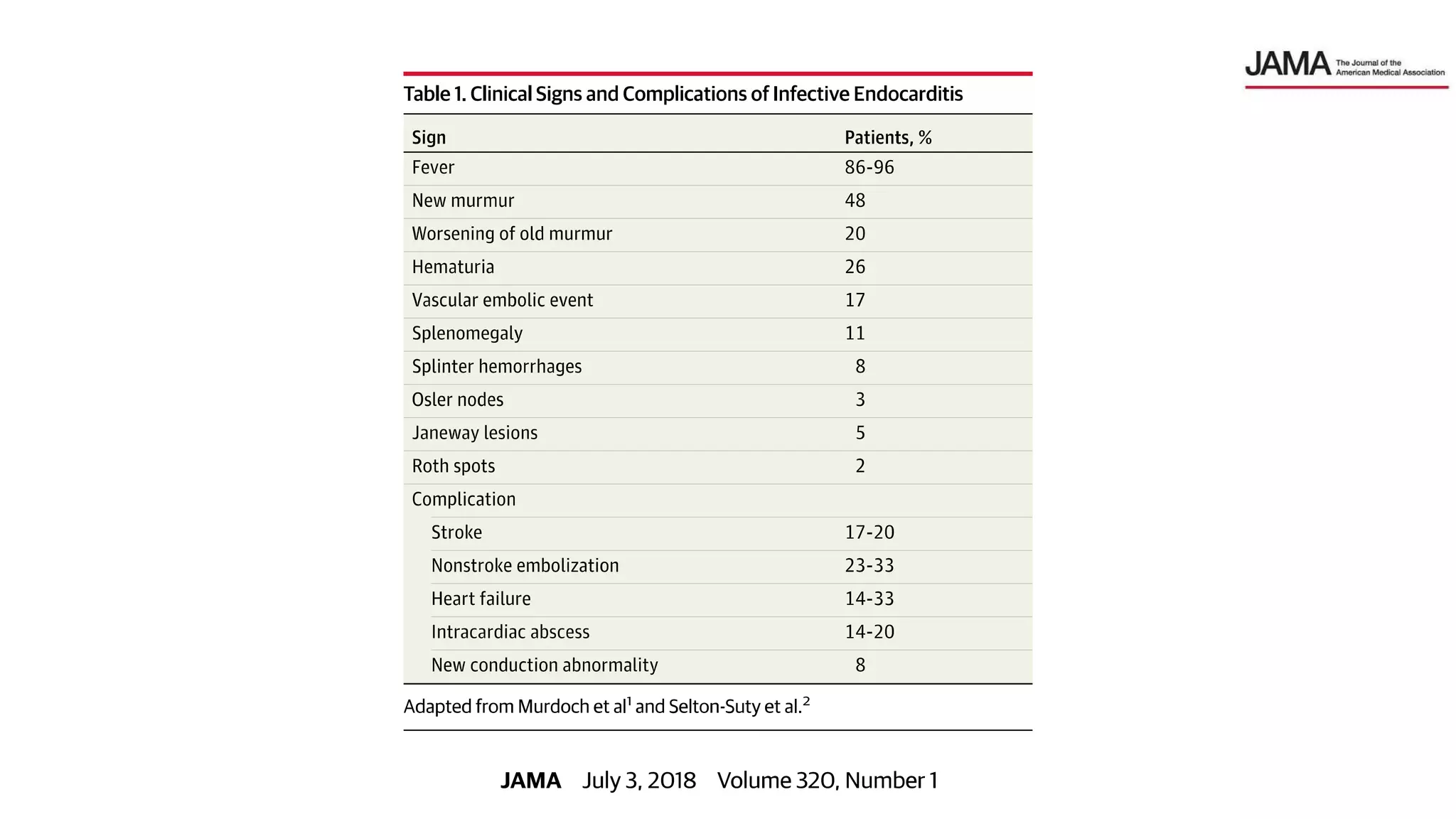 EMGuideWire's Radiology Reading Room: Septic Pulmonary Emboli | PPTX