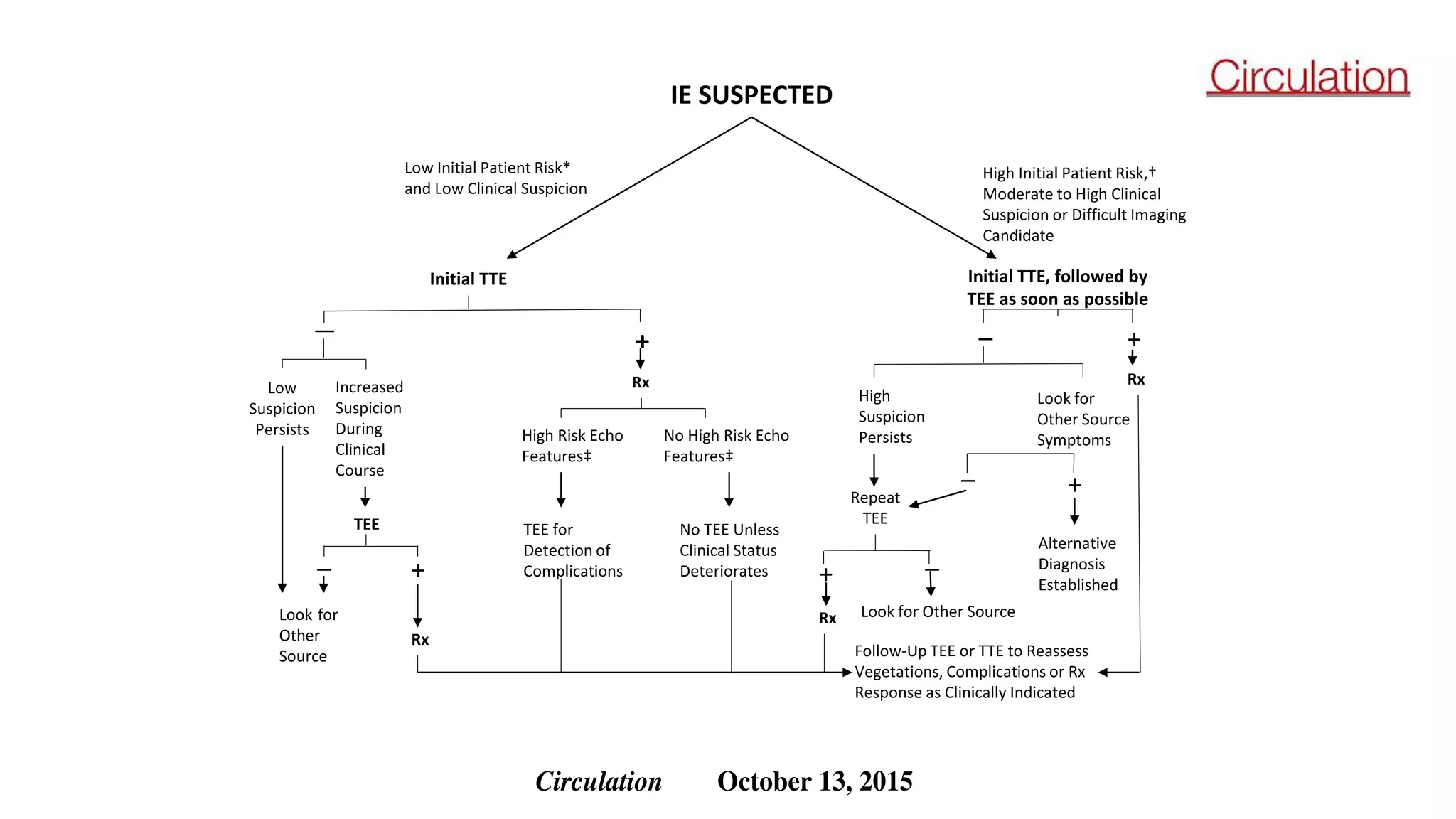 EMGuideWire's Radiology Reading Room: Septic Pulmonary Emboli | PPTX