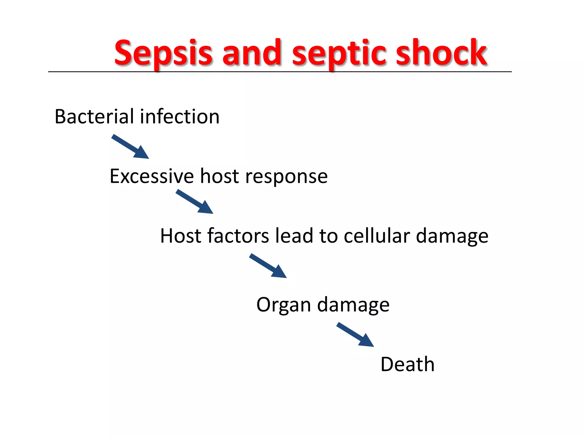 Septic shock Pathophysiology | PPTX