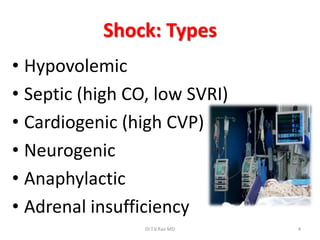 Septic shock Pathophysiology | PPTX