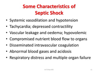 Septic Shock Pathophysiology Flowchart