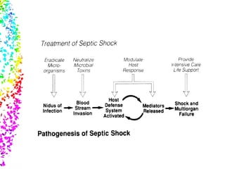 Septic shock | PPT