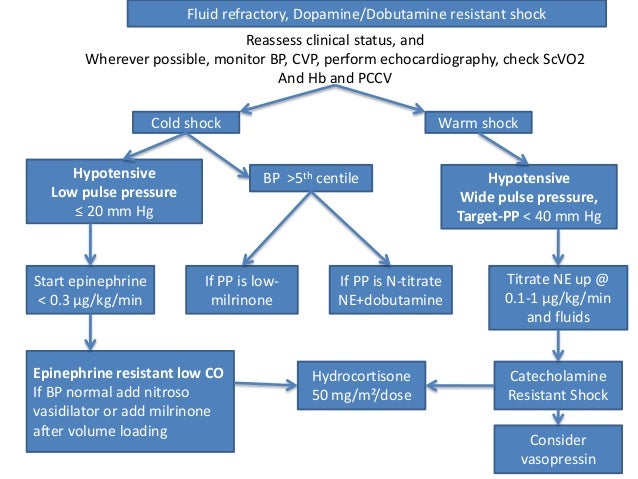 Septic shock