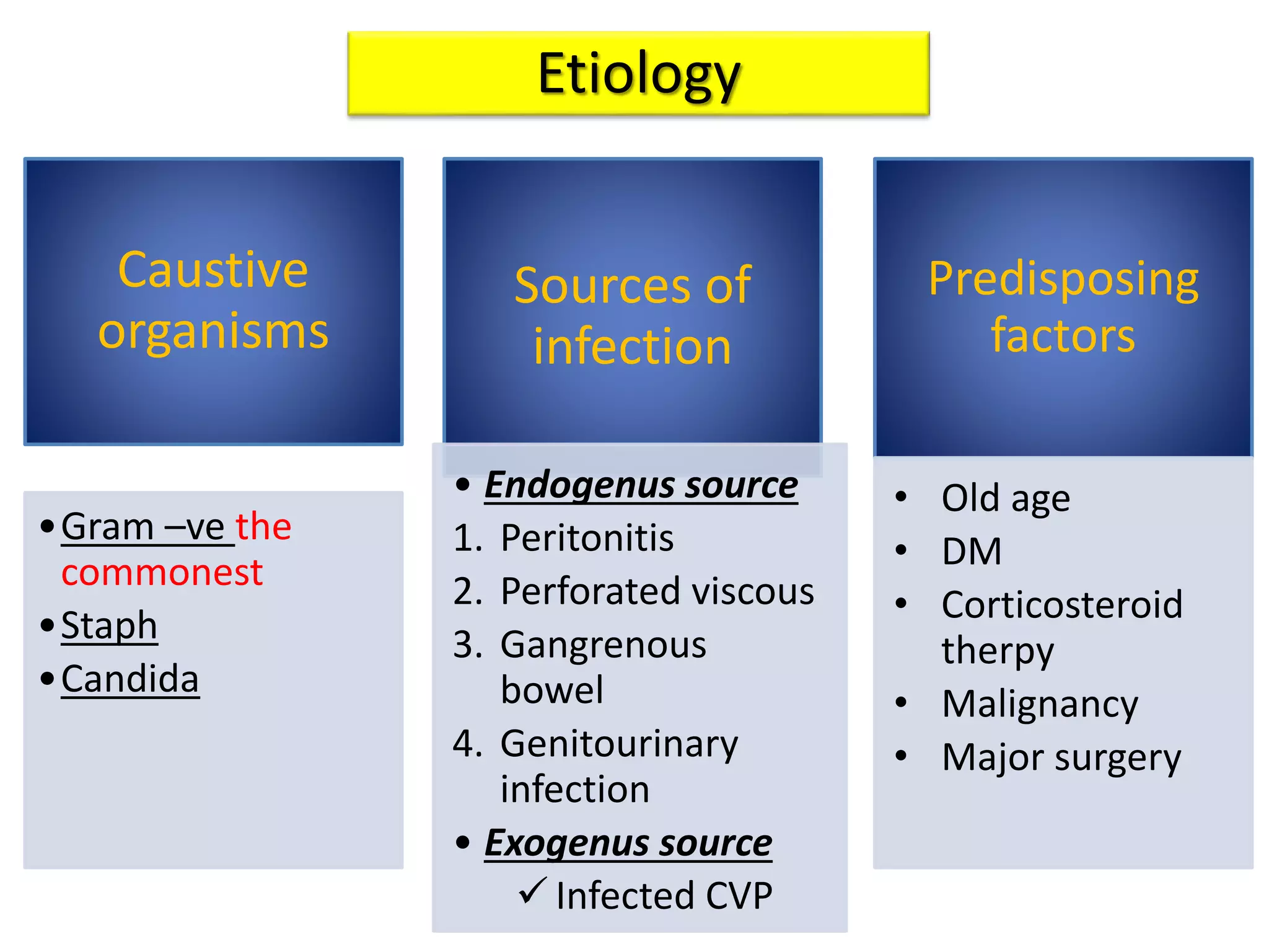 Septic shock; latest update | PPTX | First Aid | Injuries