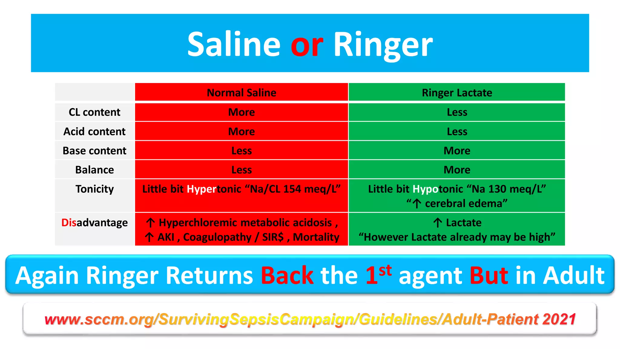 The Golden Hour in Septic Shock Resuscitation "How Precious it is ?" | PDF