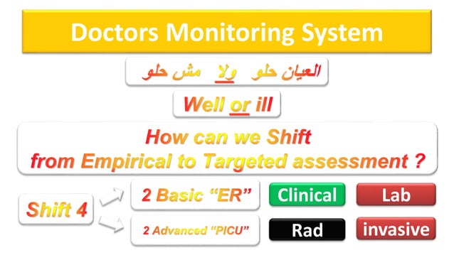 The Golden Hour in Septic Shock Resuscitation "How Precious it is ?" | PPT