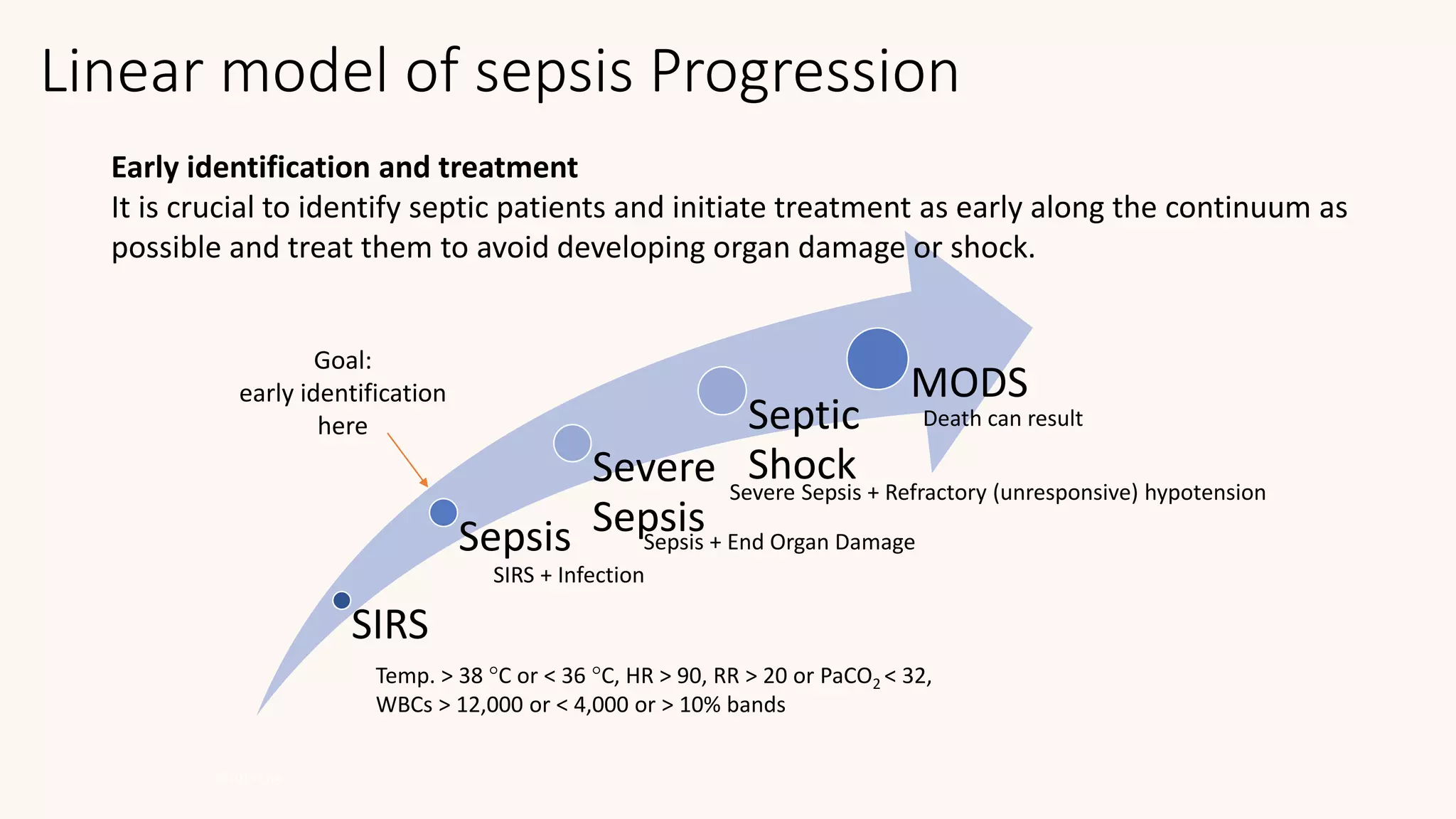SEPTIC SHOCK-DR.LANDO ELVIS O.pptx