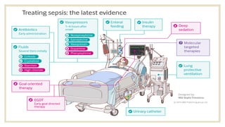 Shock with a focus on Septic shock in pediatrics | PPT