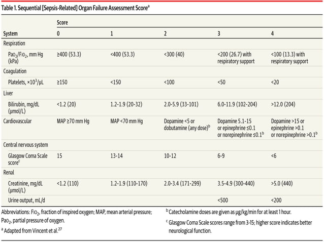Septic shock management (1) | PPTX