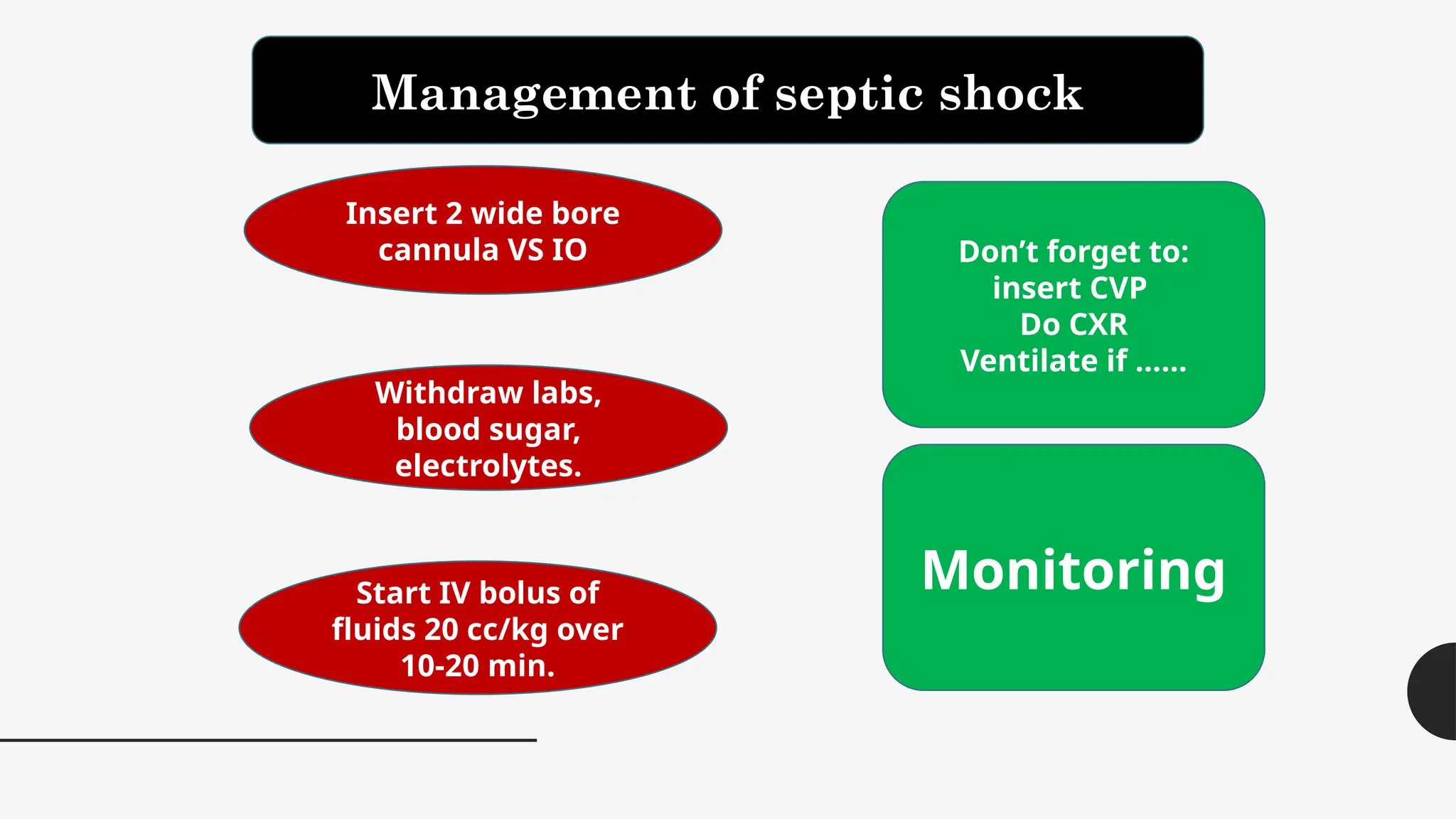 septic shock; Racing against the clock.pptx