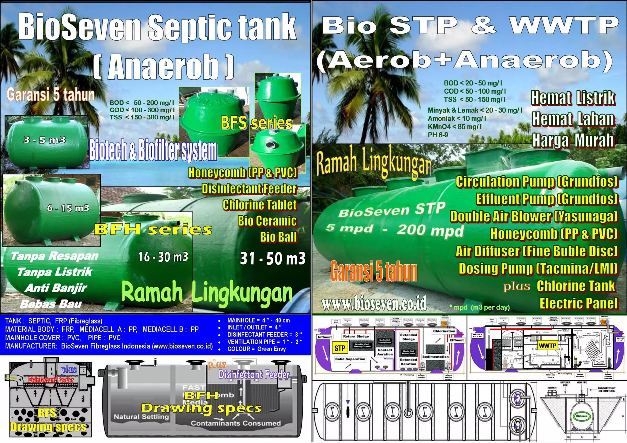Jual Septic tank (anaerob) vs ipal bio stp & wwtp (aerob & anaerob) HP ...