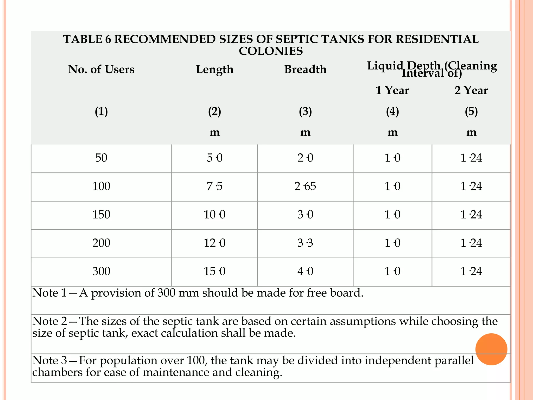 septic_tank_concept_and_design.pdf