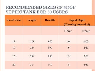 septic_tank_concept_and_design.pdf