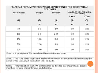 septic_tank_concept_and_design.pdf