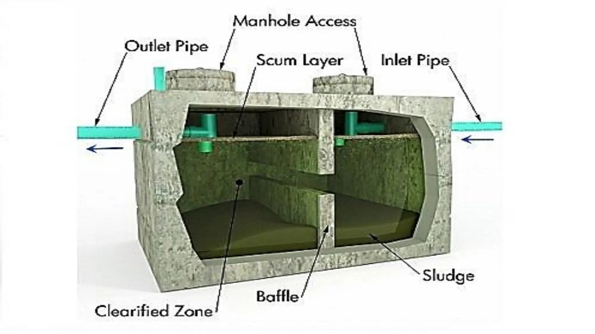 septic tank design manual or how to design septic tank.pdf