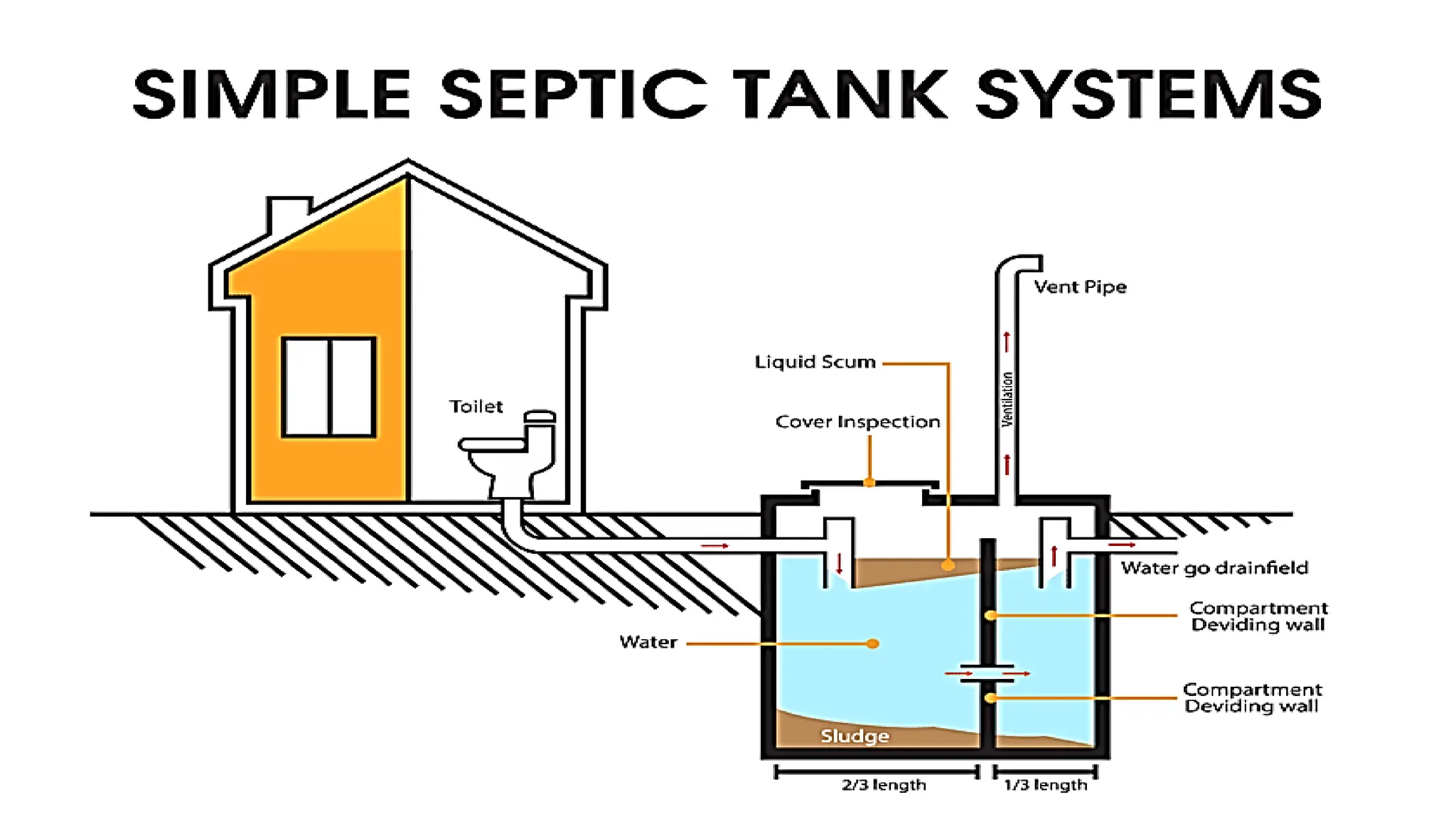 septic tank design manual or how to design septic tank.pdf