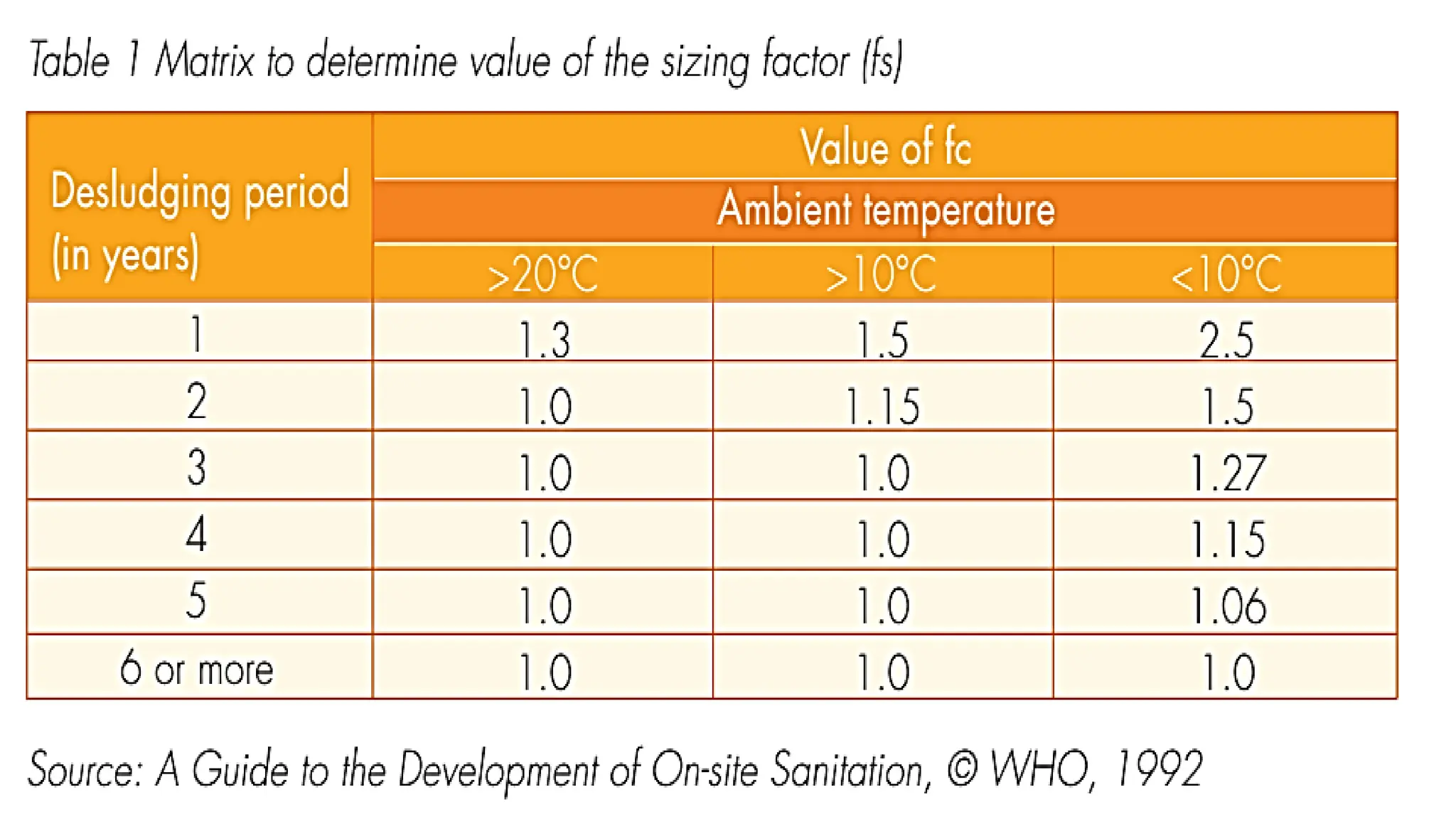 septic tank design manual or how to design septic tank.pdf