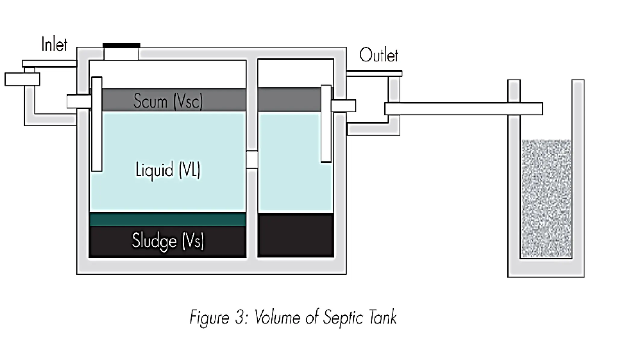 septic tank design manual or how to design septic tank.pdf