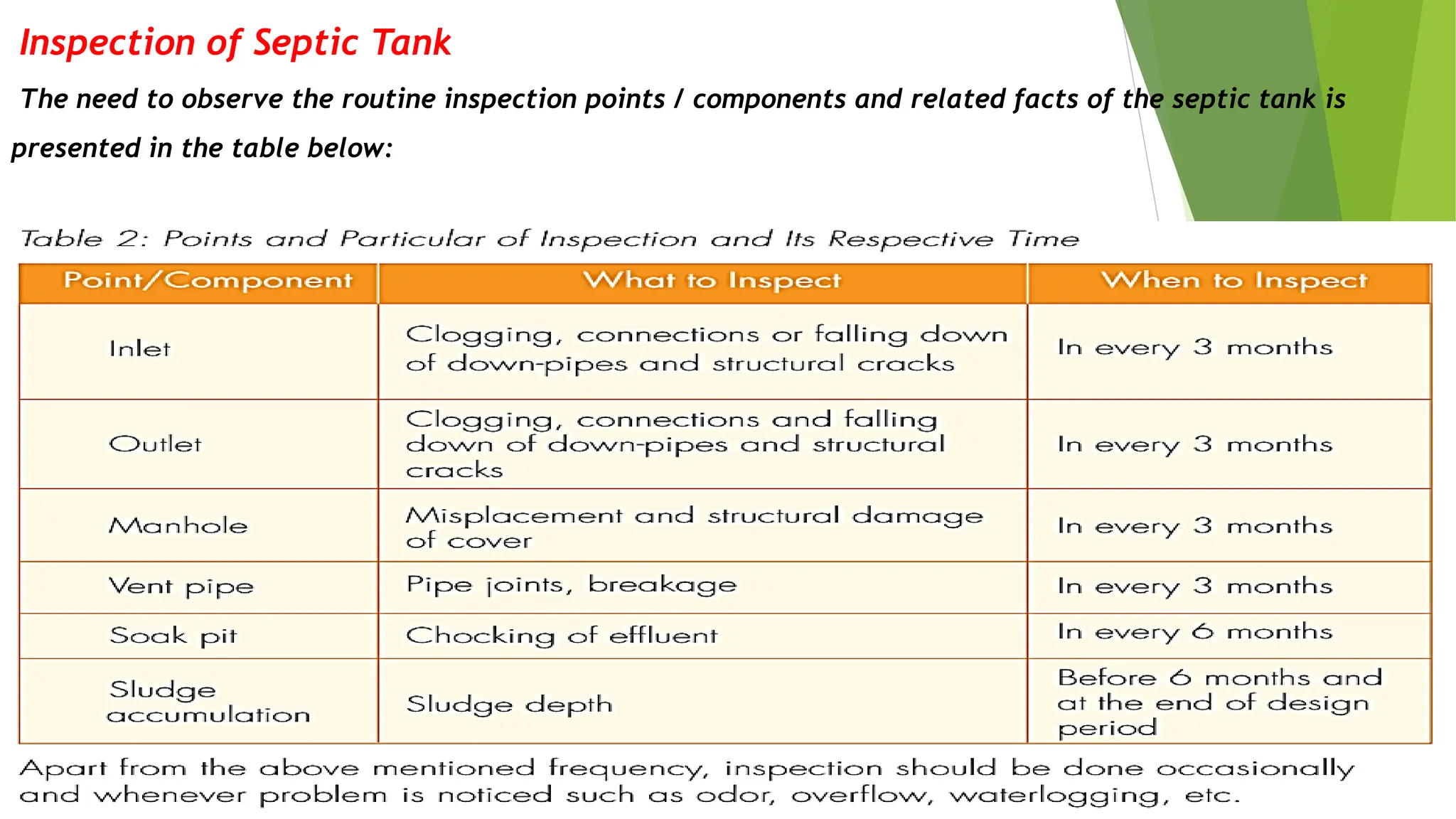 septic tank design manual or how to design septic tank.pdf