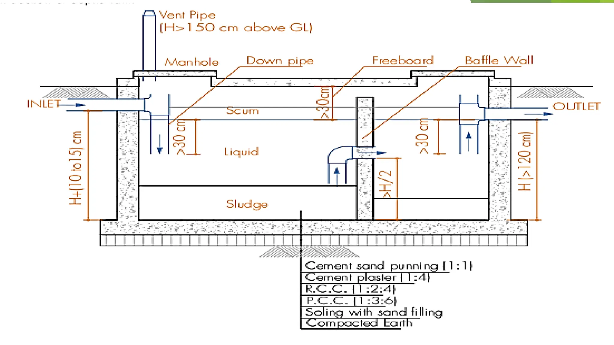 septic tank design manual or how to design septic tank.pdf