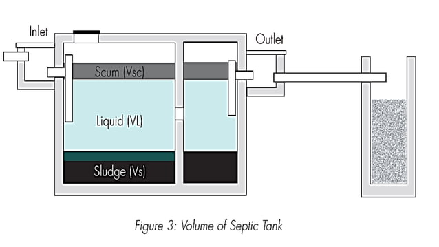 septic tank design manual or how to design septic tank.pdf