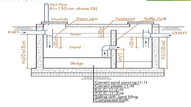 septic tank design manual or how to design septic tank.pdf