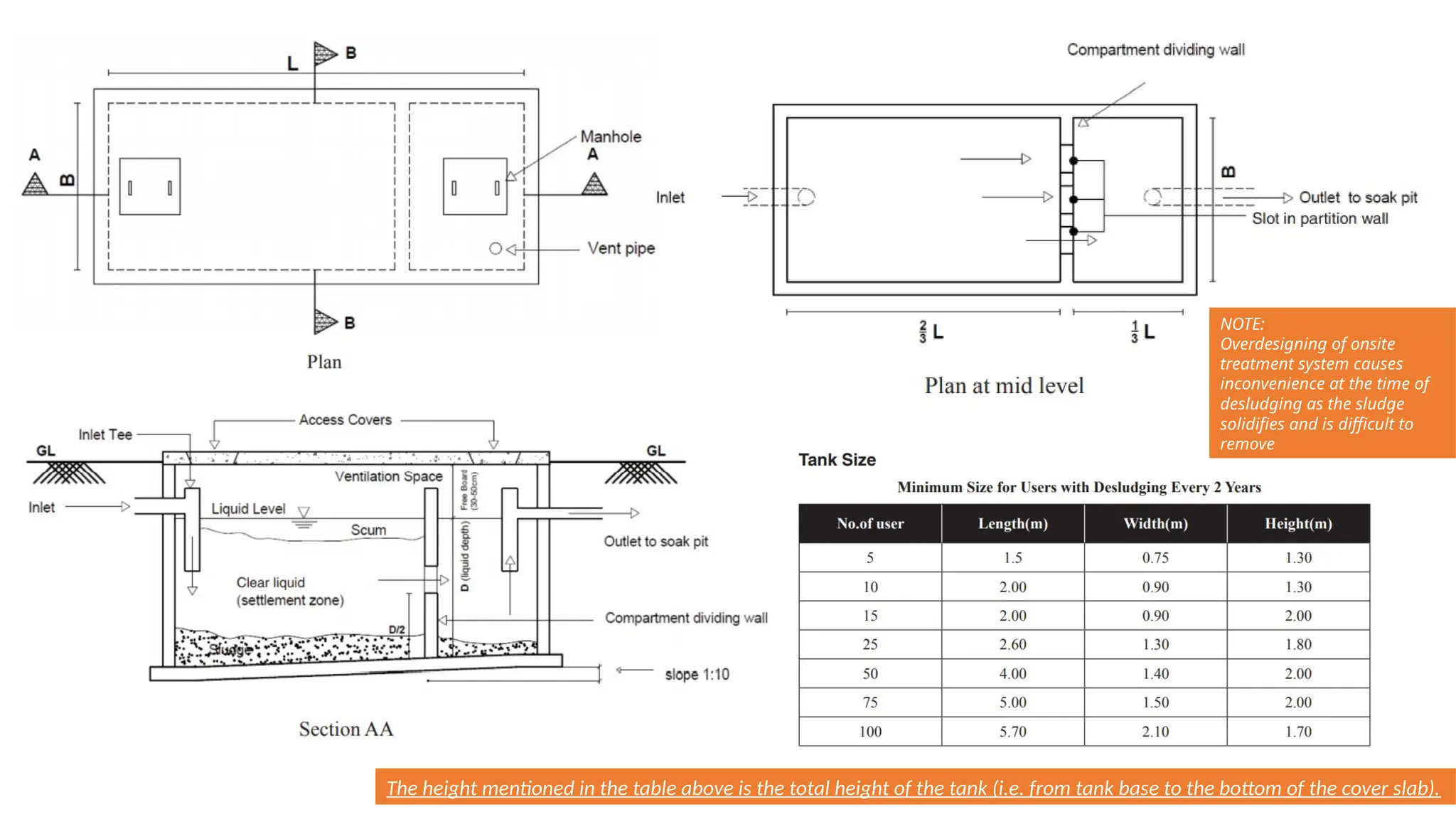 Septic Tank details dimensions and capacity | PPTX