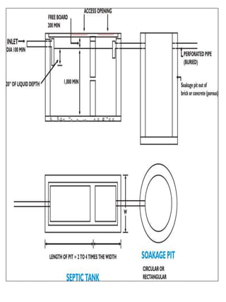 Septictankprocessdesign | PPTX