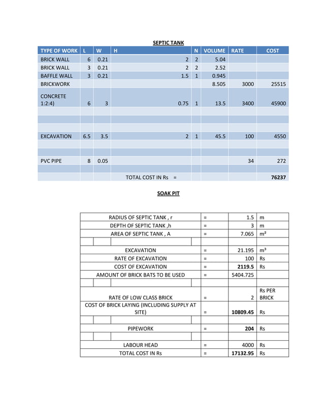 Septic tank,soak pit and gi sheet design | DOCX
