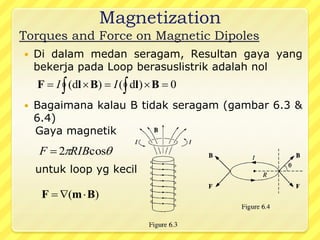 MAGNETIC FIELD IN MATTER | PPTX