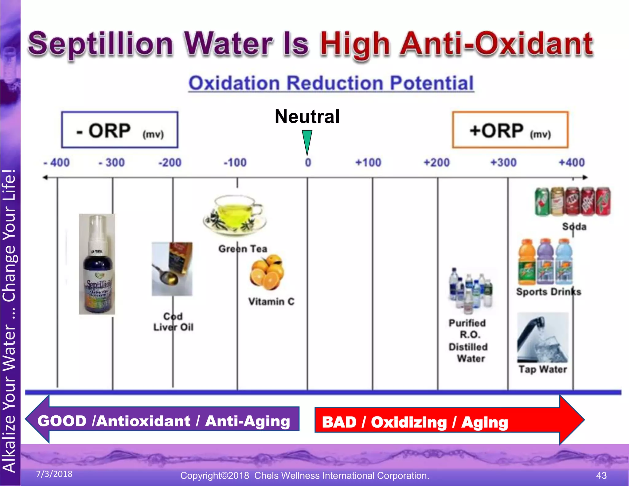 Septillion Presentation | PPT