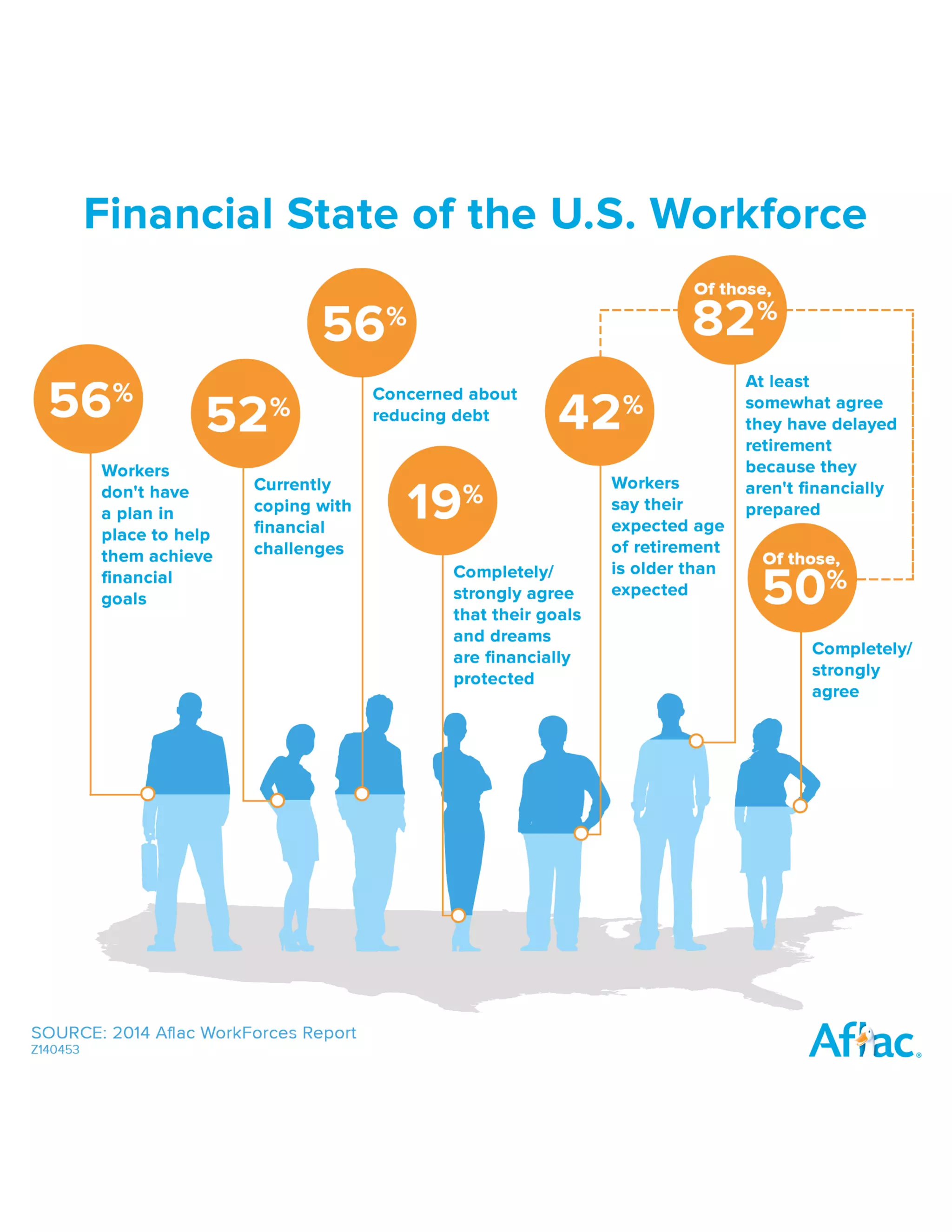 Financial State of the U.S. Workforce | PDF