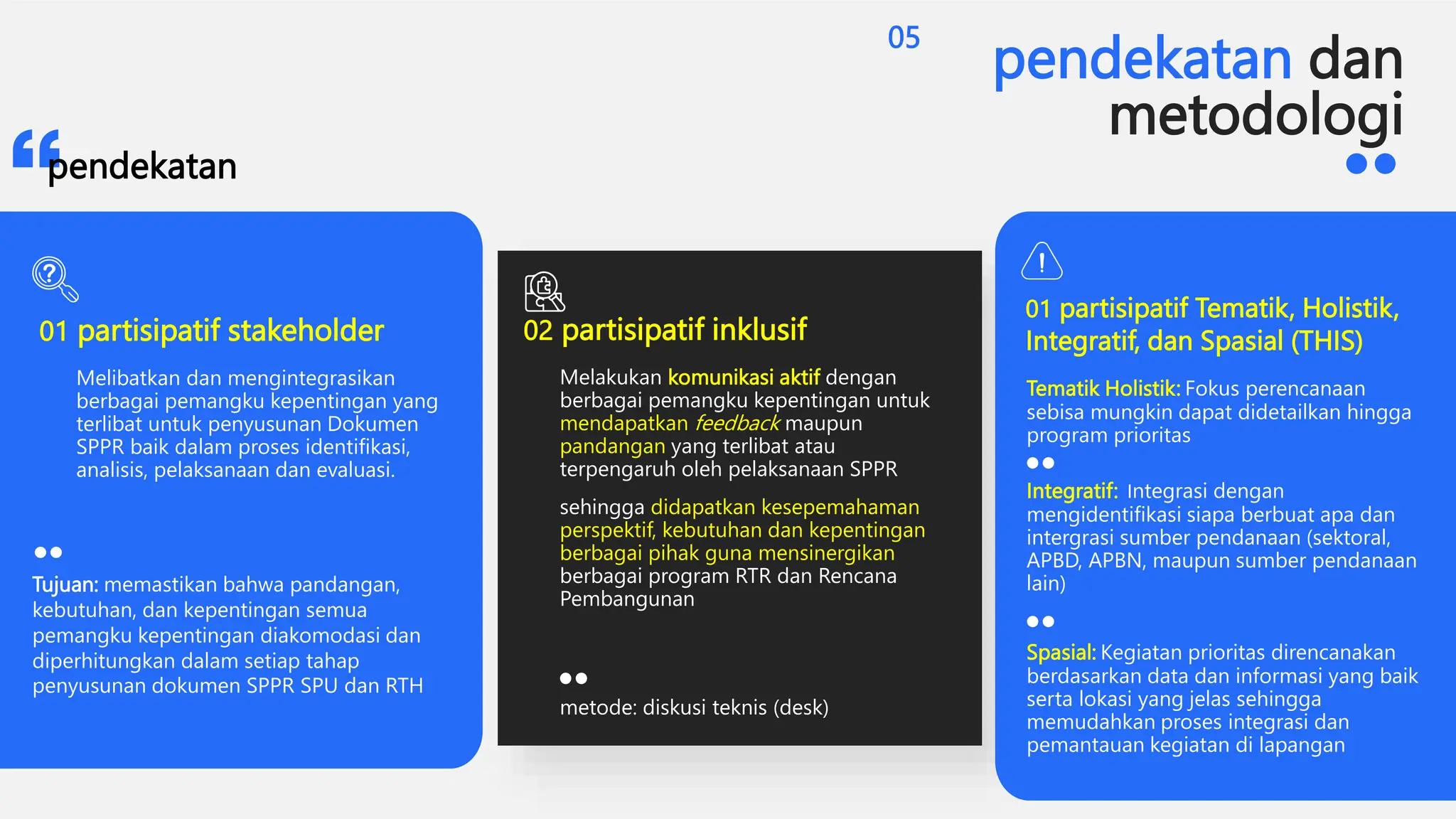 #SEPT_Laporan Pendahuluan_SPU dan RTH.pptx