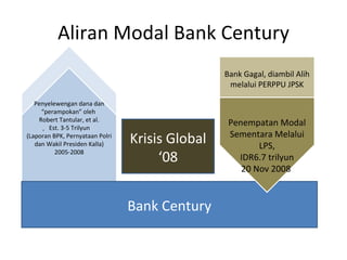 Seputar Fakta Penyelematan Bank Century 1.0 | PPS
