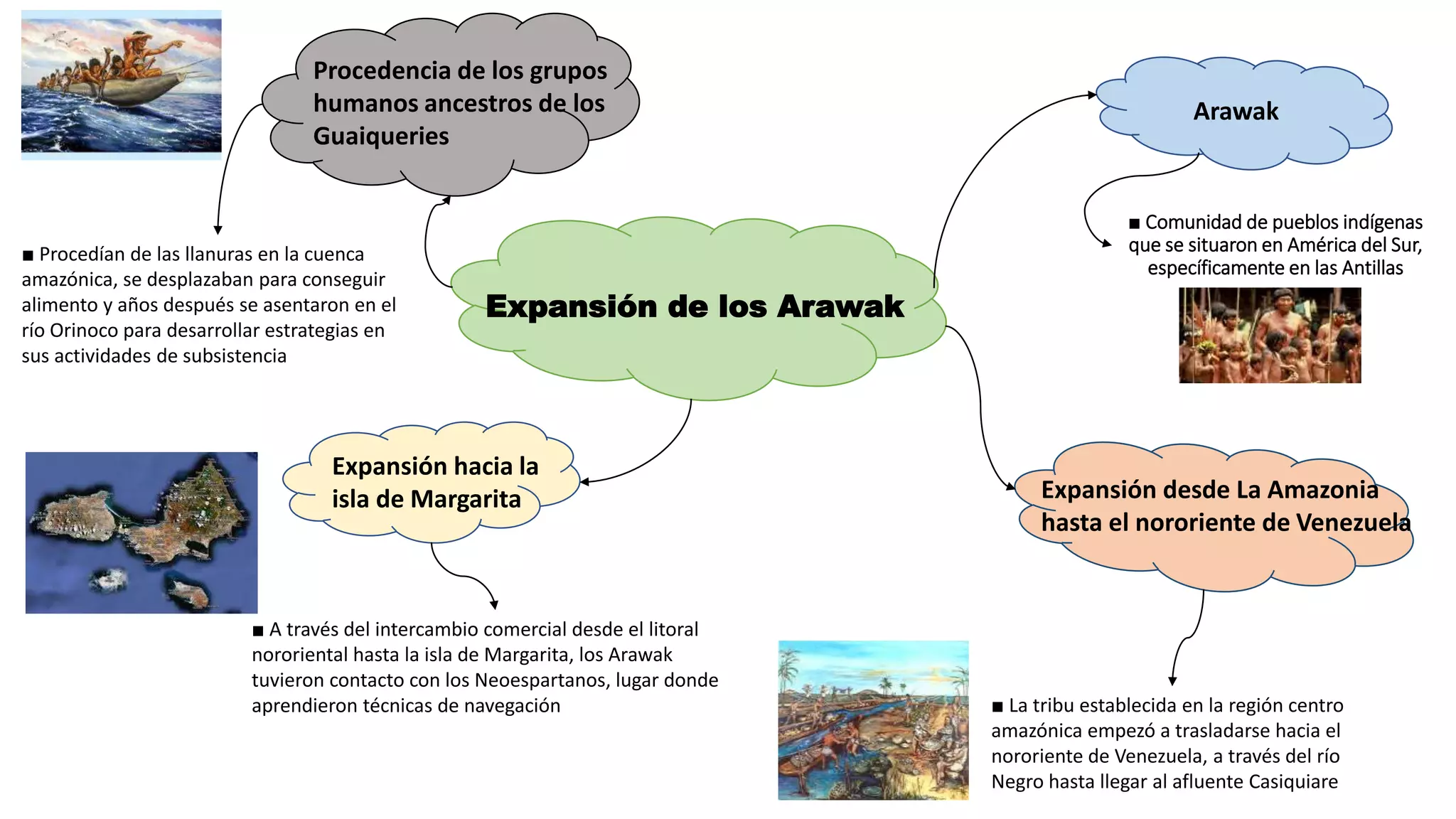 Mapa mental rebeca_marval._29.864.804