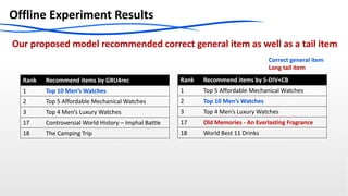 Sequential and Diverse Recommendation with Long Tail | PPT