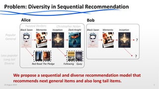 Sequential and Diverse Recommendation with Long Tail | PPT
