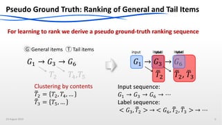 Sequential and Diverse Recommendation with Long Tail | PPT
