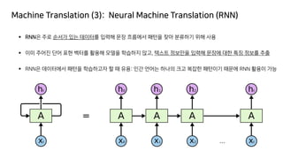 Sequence to Sequence Learning with Neural Networks | PDF
