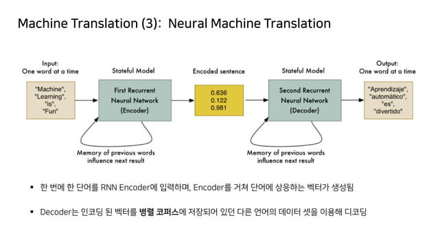 Sequence to Sequence Learning with Neural Networks | PDF