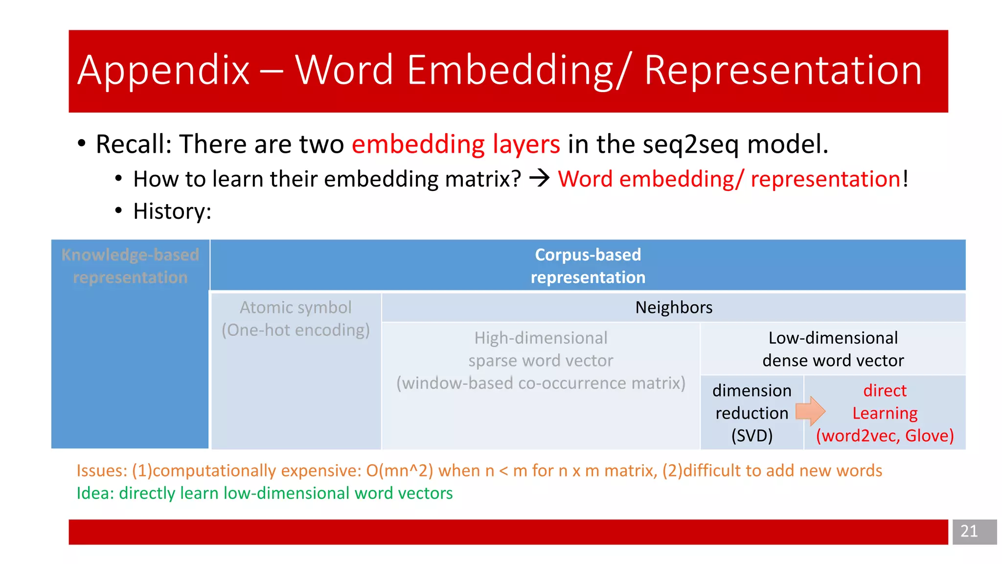 Seq2seq Encoder Decoder Model Pdf Programming Languages Computing